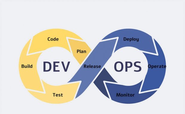 Pipeline DevOps CI/CD: vantaggi tecnici e di business - Omnia Group
